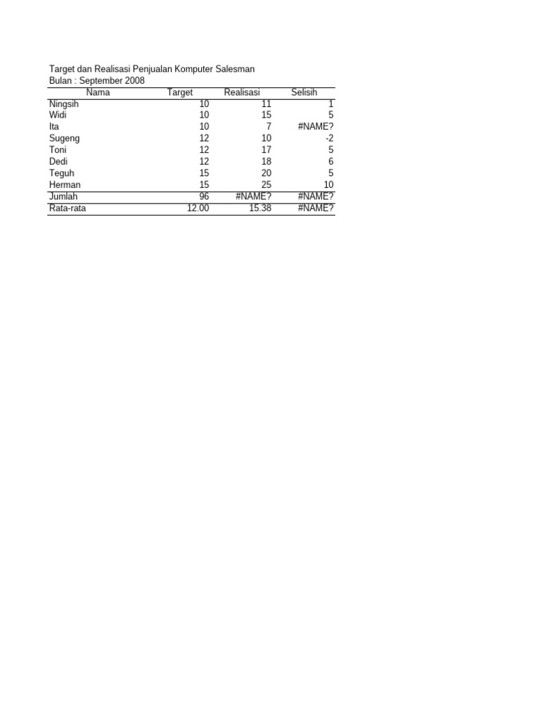 Jumlah Dan Rata-Rata Tanpa Data Error | PDF