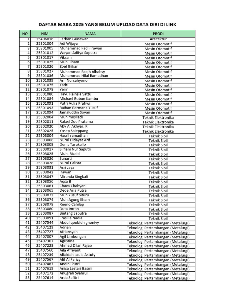 MABA 2025 Belum Upload Data Diri | PDF