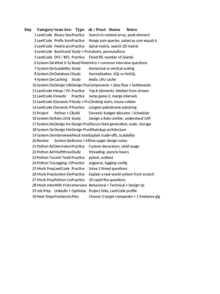 Follow Up LeetCode System Design | PDF