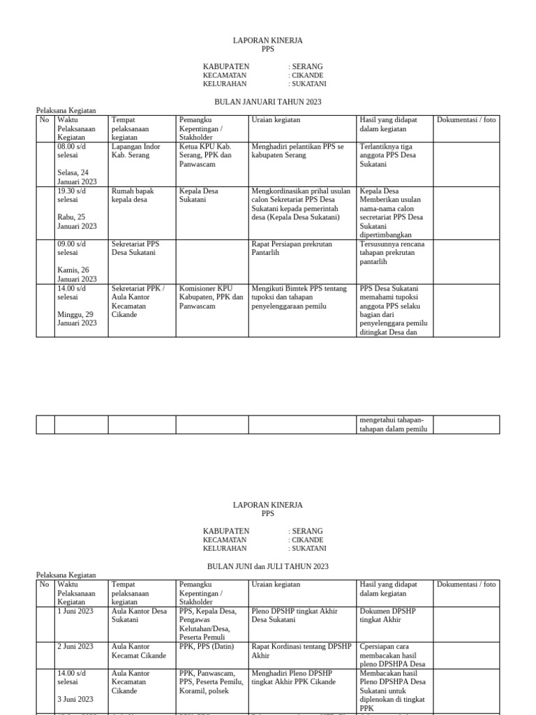 LAPORAN KINERJA Badan addhock PPS | PDF
