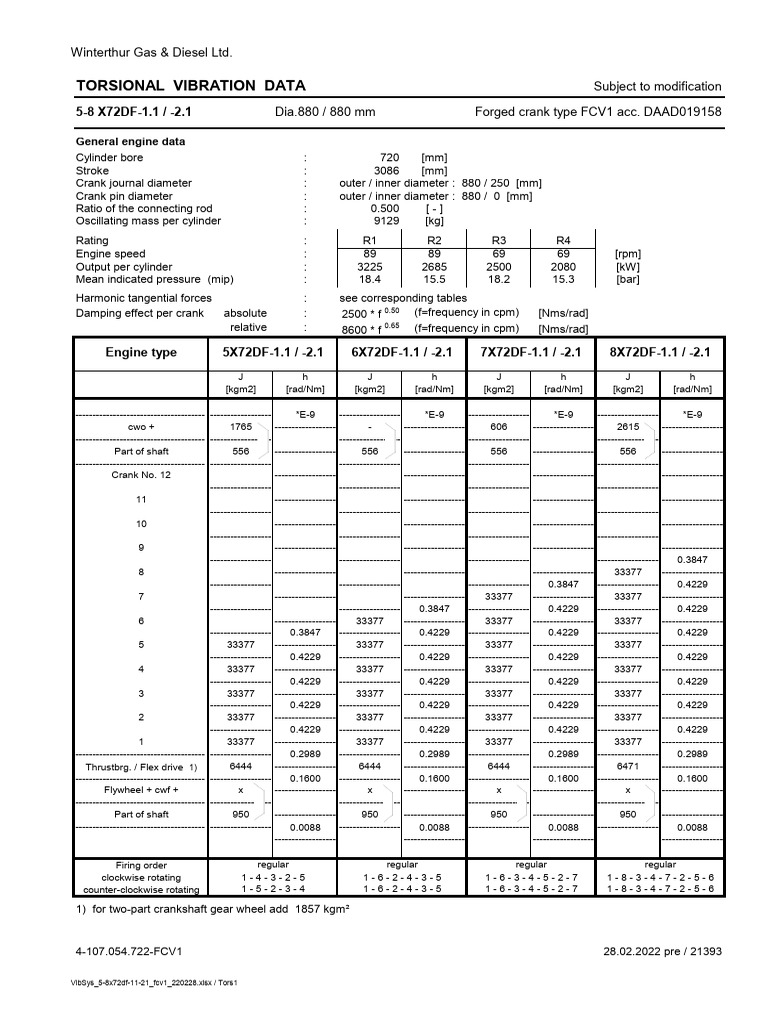 x72df 11 21 Vibsys TV - 231109 | PDF | Machines | Mechanical Engineering
