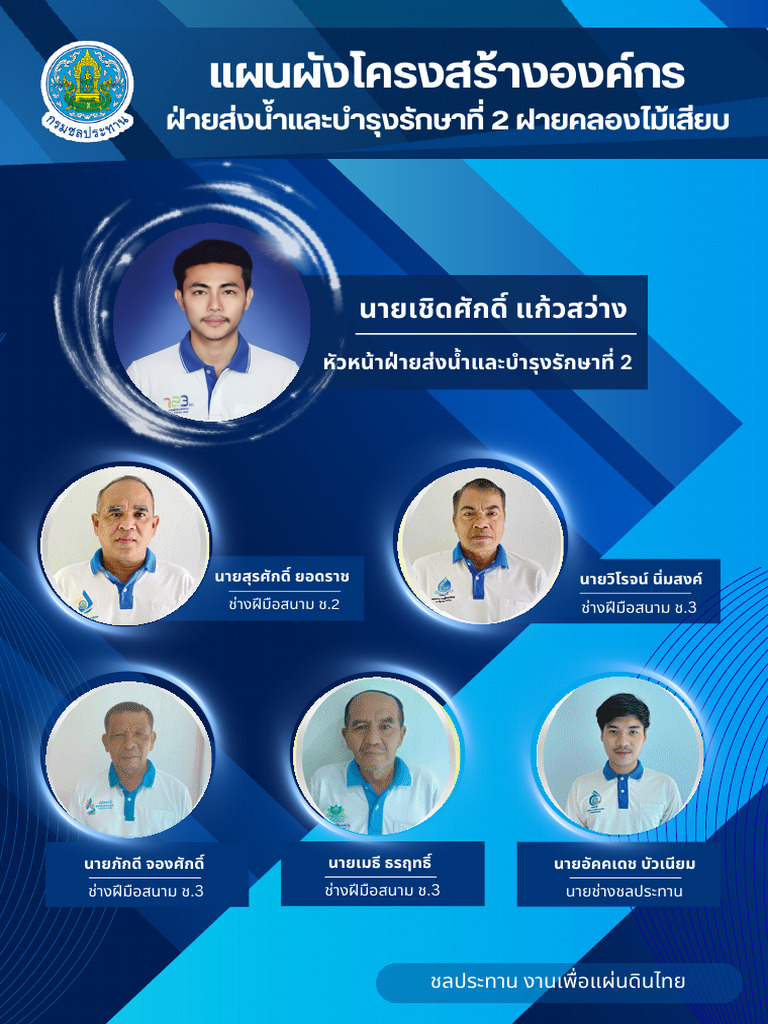 แผนภูมิโครงสร้างองค์กร 20251006 101005 0000 | PDF
