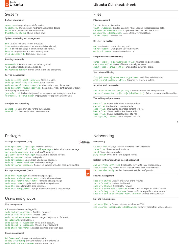 Ubuntu CLI Cheat Sheet 2025 | PDF | Computer File | Sudo