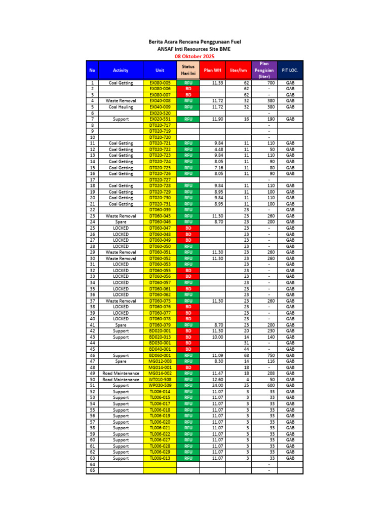 Fuel Usage Plan Report for BME Site | PDF | Chemical Energy Sources | Fuels
