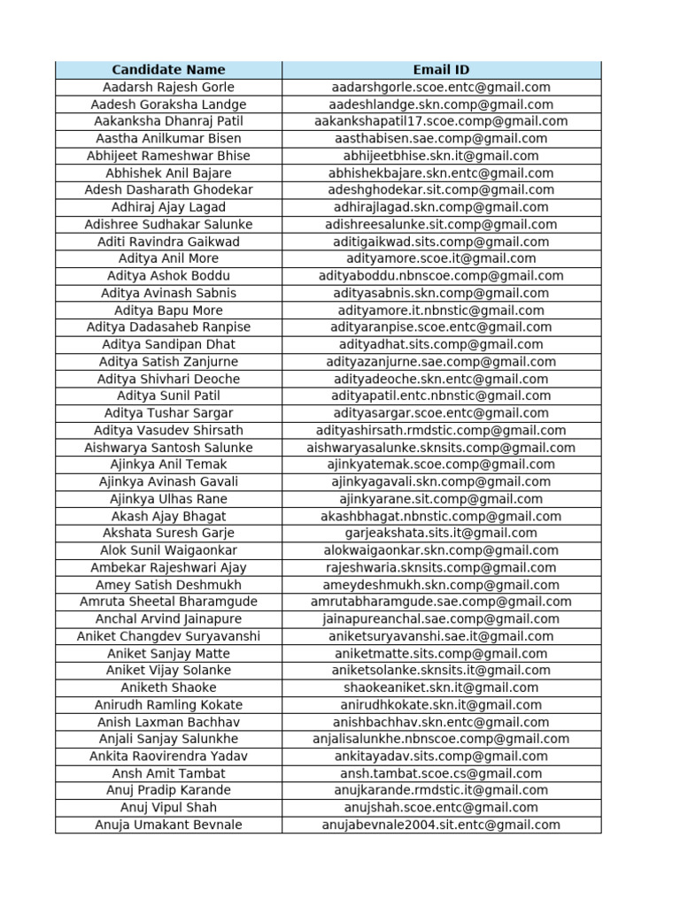 LTIMindtree Final Shortlists 2026 Batch Sinhgad | PDF