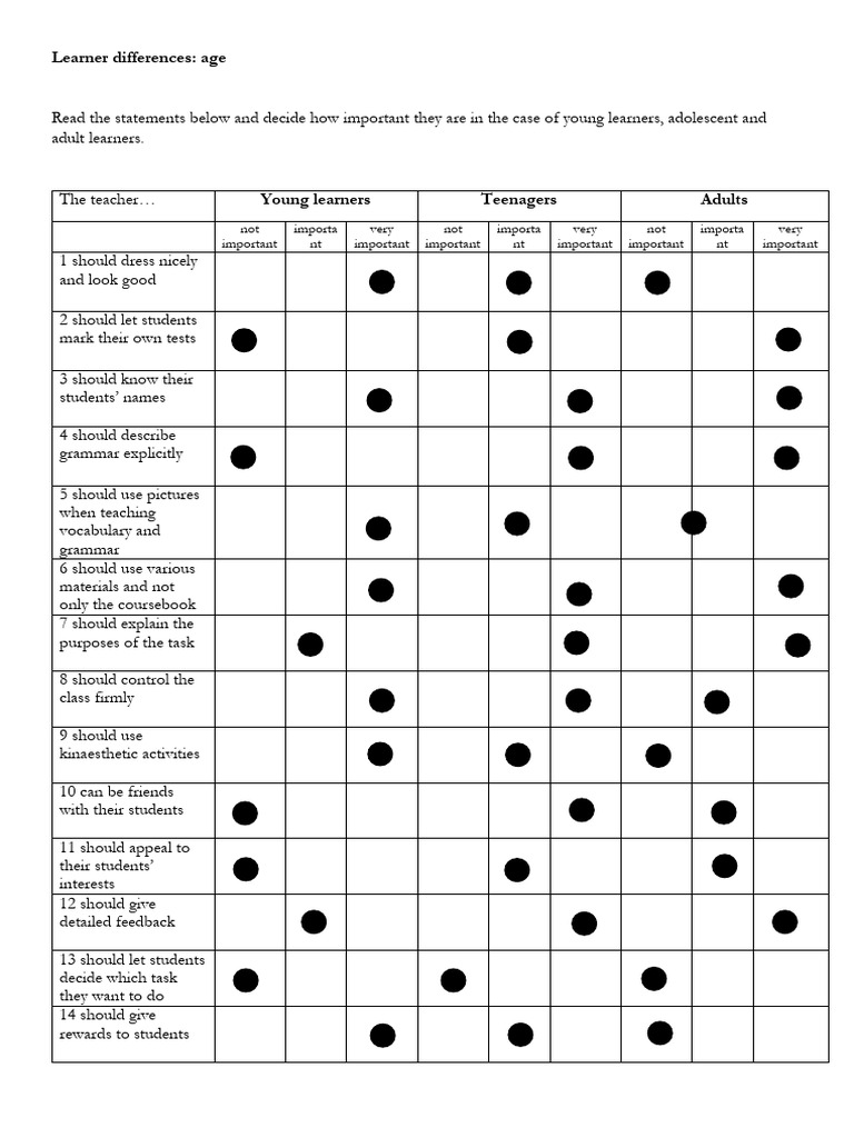 Teaching Strategies for Different Ages | PDF