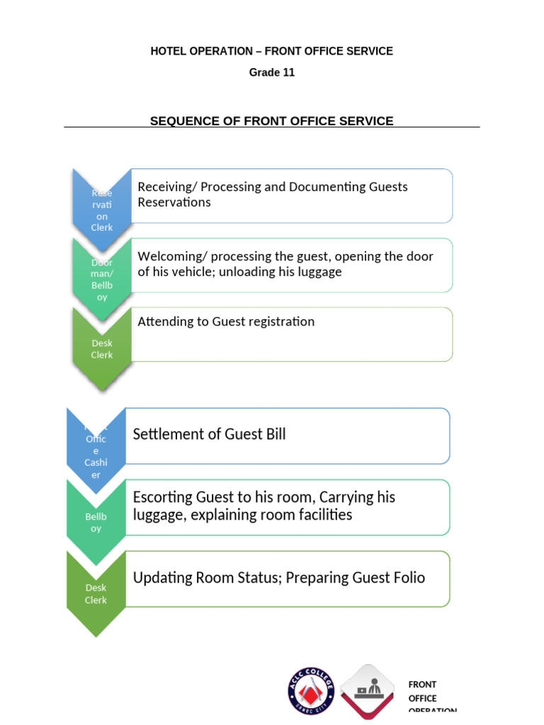 Front Office Operations in Hotels | PDF