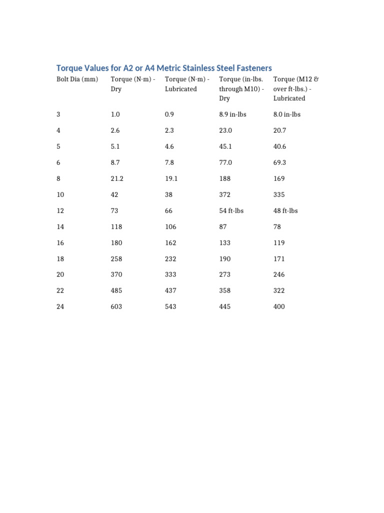 Torque Values | PDF