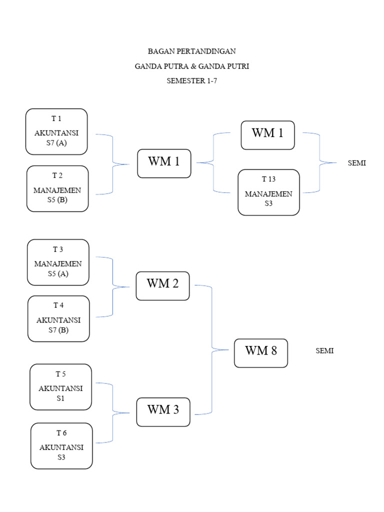 Bagan Pertandingan2 | PDF