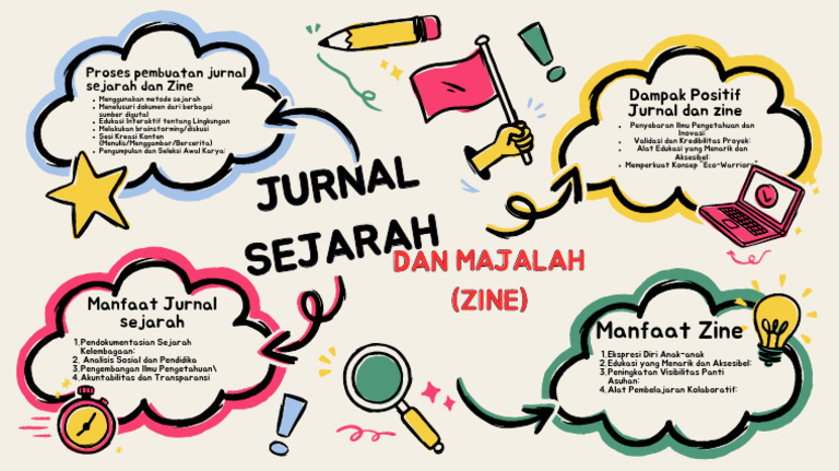 Gallery Walk Jurnal Sejarah Dan Zine - Imam Daniel Sihombing | PDF