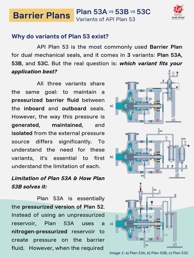 Comparing API Plan 53 Variants | PDF | Pump | Heat Exchanger