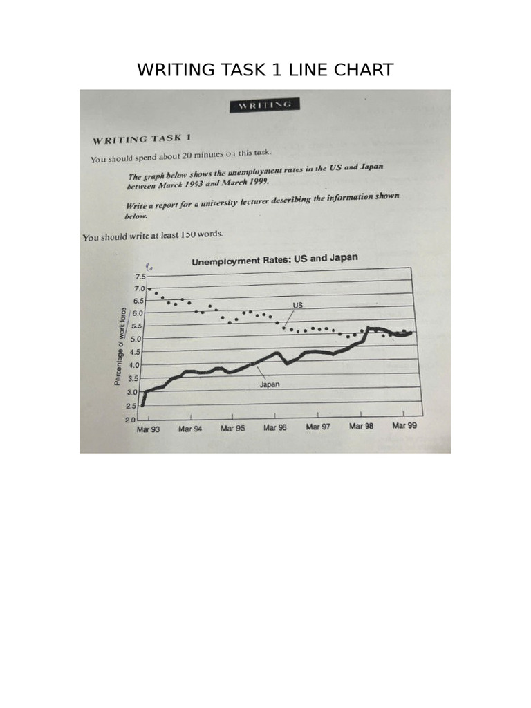 Writing Task 1 Line Chart Jobless Rate in Us and JP | PDF