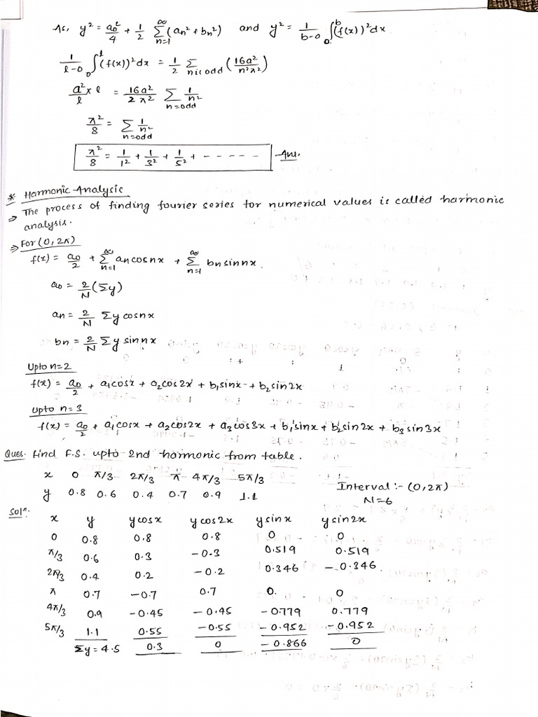 Unit 2 Last Part | PDF