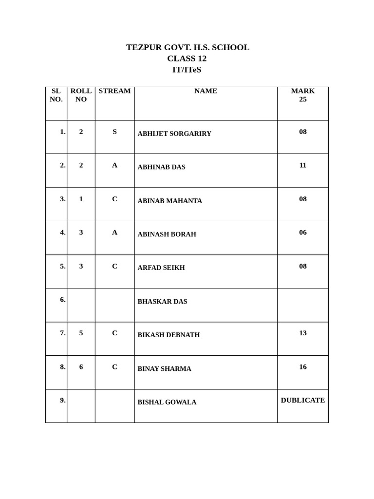 Class 12 Unit Test 1 | PDF
