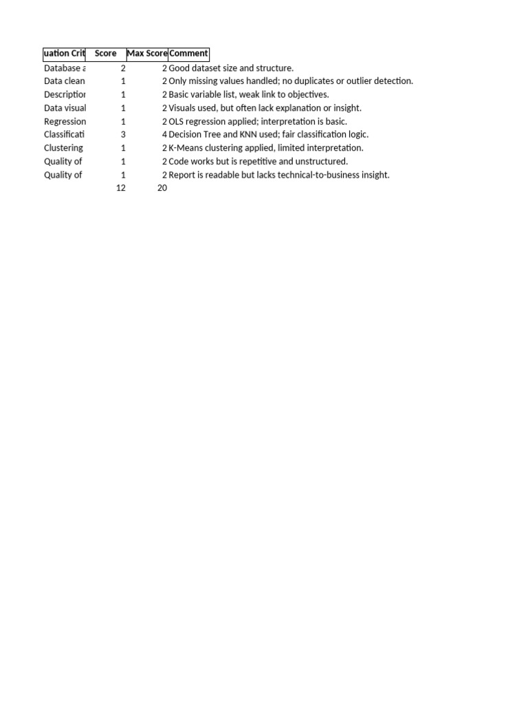 Project Evaluation Group2 Balanced | PDF