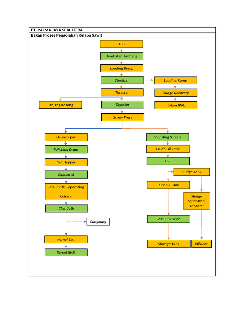 Bagan Air Proses | PDF