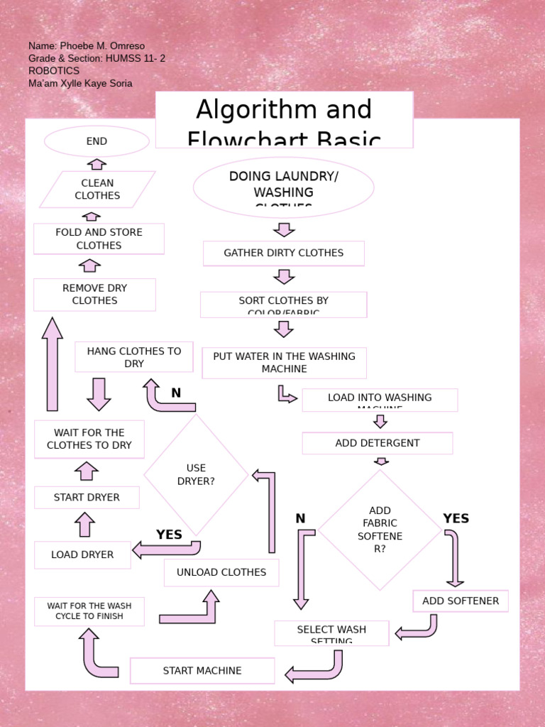 Laundry Washing Algorithm Flowchart | PDF