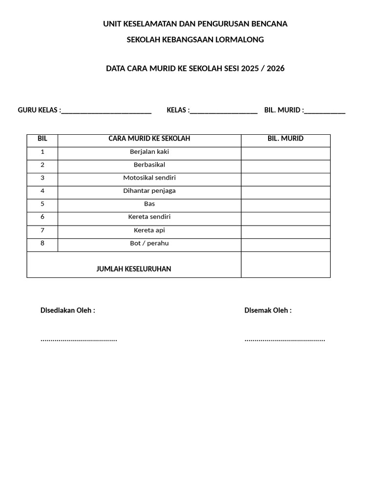 Data Cara Murid Ke Sekolah | PDF