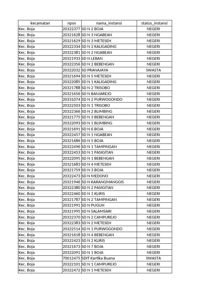 Sulingjar SD 30-9-2025 | PDF