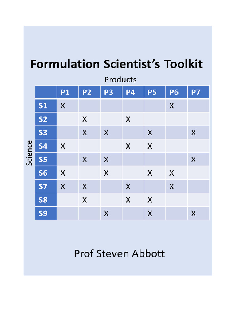 Formulation Science Toolkit | PDF | Adhesion | Adhesive