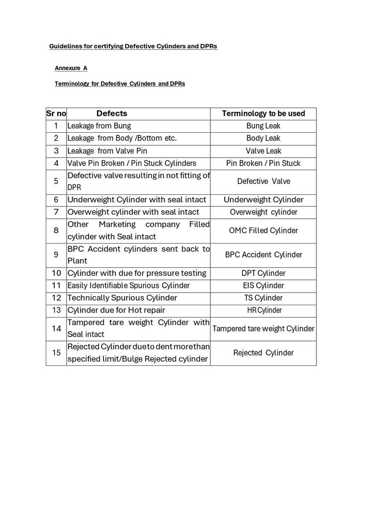 Defective Cylinder Certification Guidelines | PDF | Leak | Valve