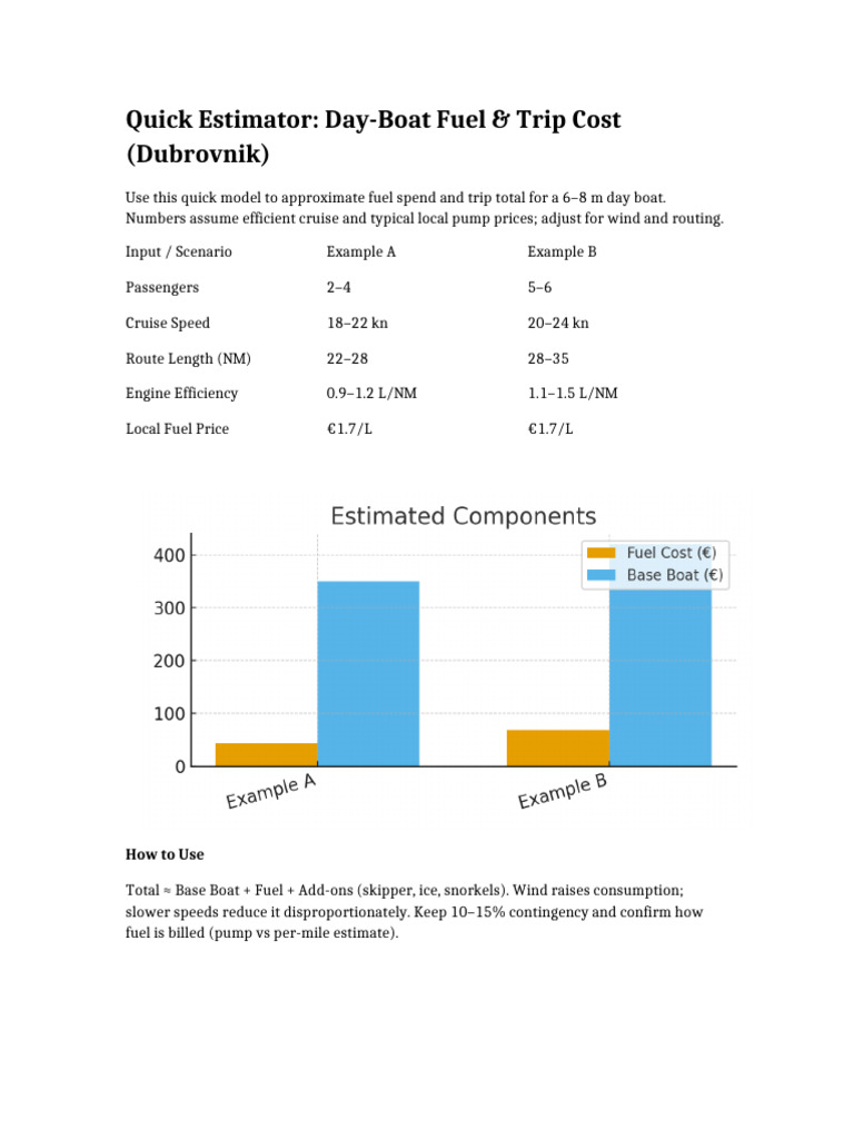 Boat Fuel Cost Calculator