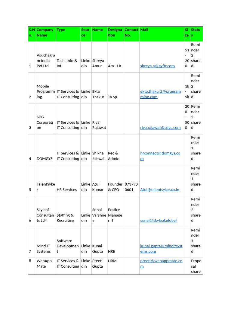Company Contact List for HR Services | PDF