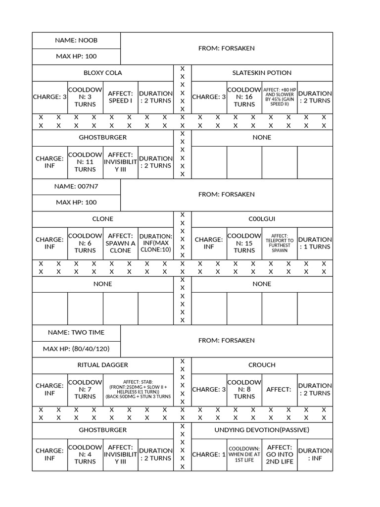Character Stats and Abilities Overview | PDF