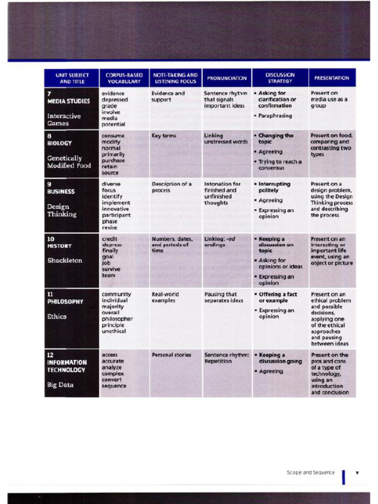 Solorzano Helen Frazier Laurie Contemporary Topics 1 4th Edi PDF Free 3 ...