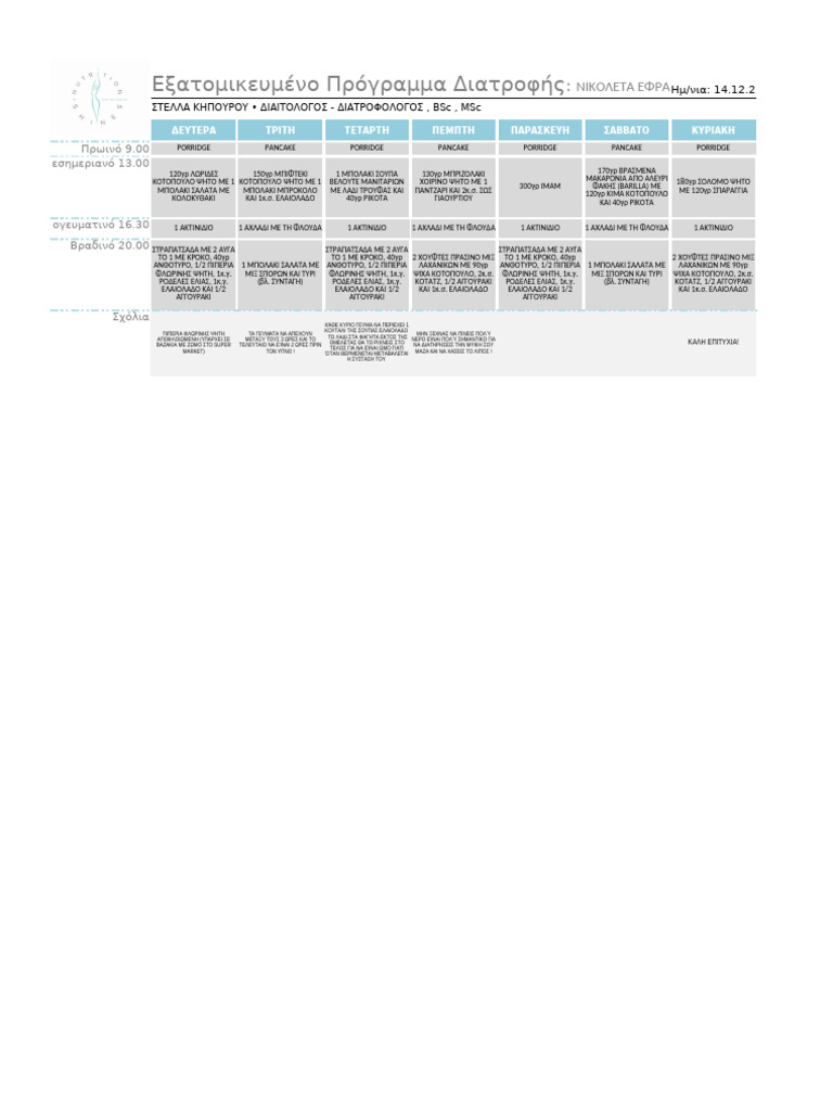 ΝΙΚΟΛΕΤΑ diet Greek | PDF