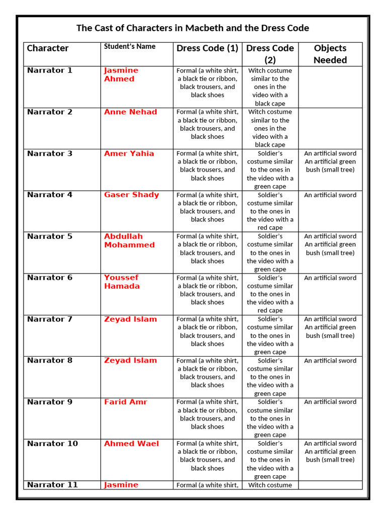 Macbeth Character Dress Code Guide | PDF | Clothing | Fashion