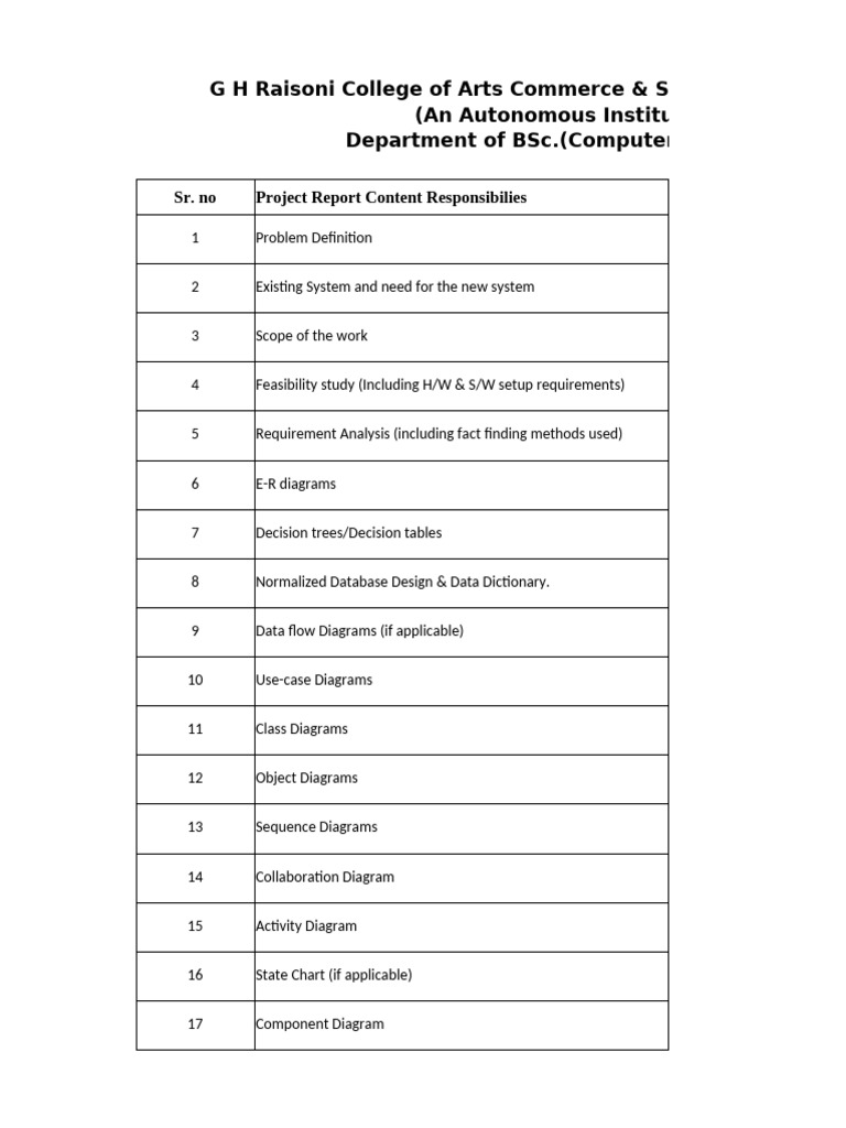 SY-TY Project Index | PDF