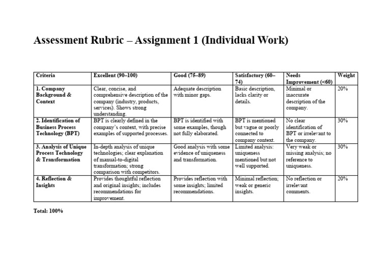 Assessment Rubric Individual Project | PDF
