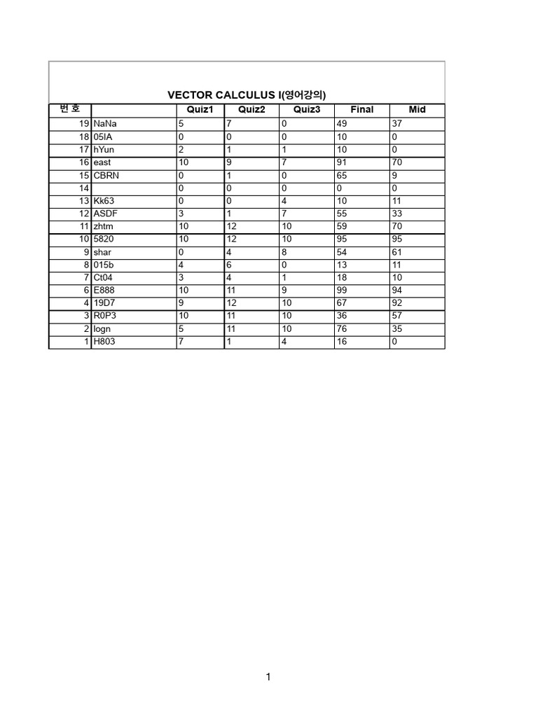 Vector Calculus | PDF