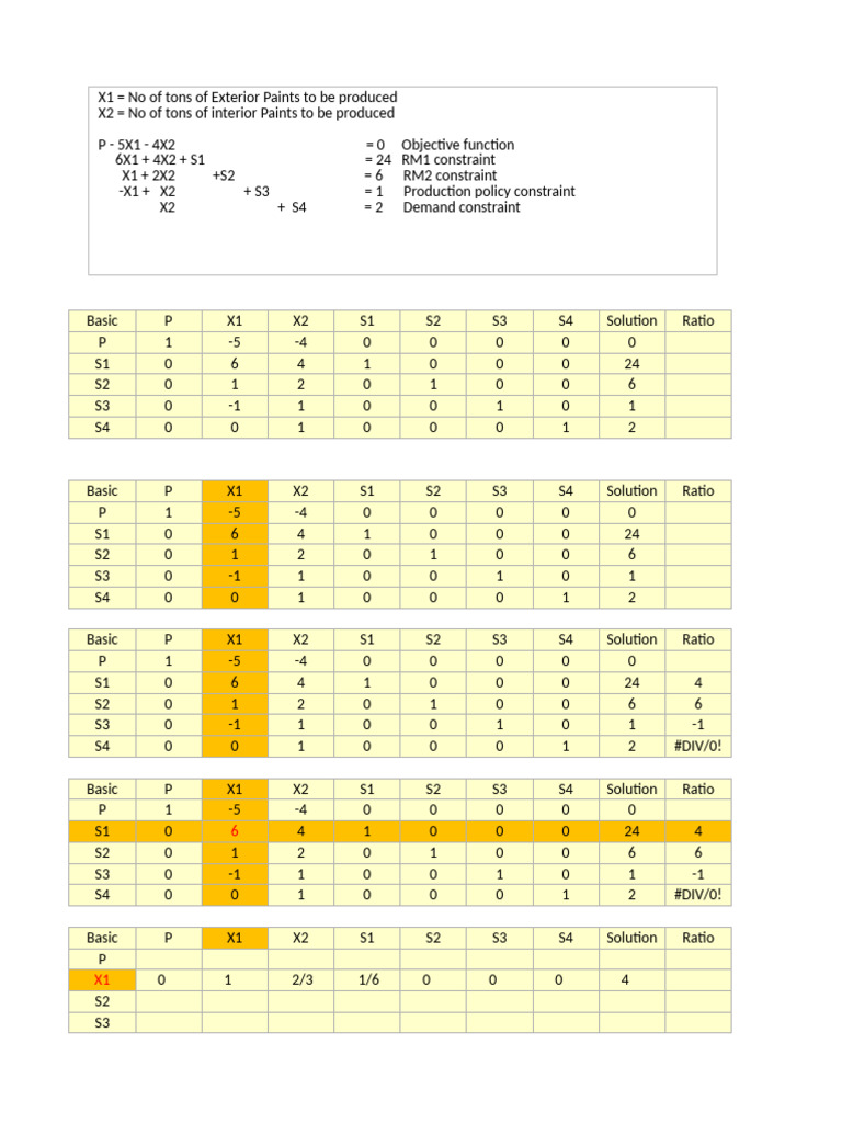 Linear Programming - Simplex Method-All Slack Starting Method-Solutions | PDF | Mathematics Of ...