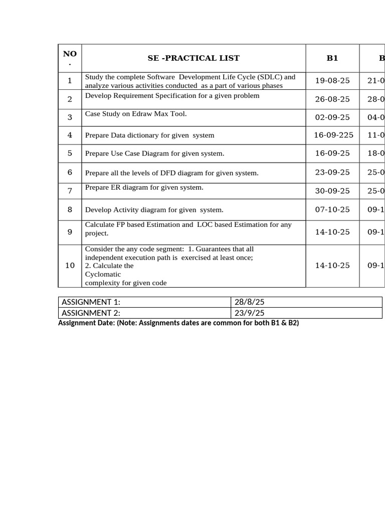 Se Practical& Assignment Date | PDF