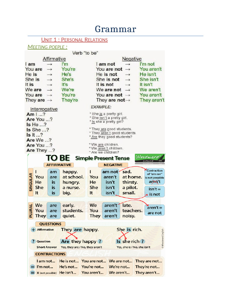 Unit 2 Grammar | PDF