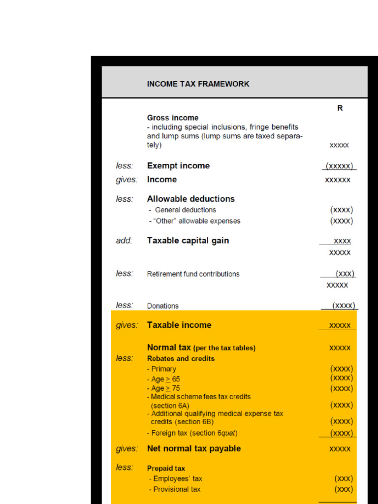 Phophi's 2025 Tax Calculation Summary | PDF | Employee Benefits | Tax ...