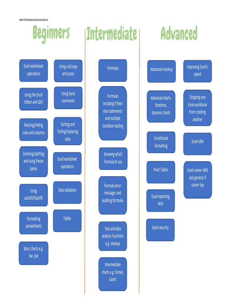 1.1 Excel Course Syllabus | PDF | Microsoft Excel | Incremental Computing