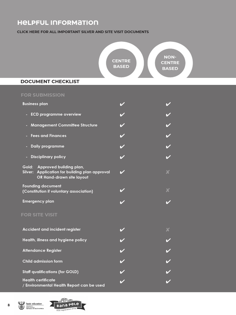 EDC MANUAL Document Checklist | PDF