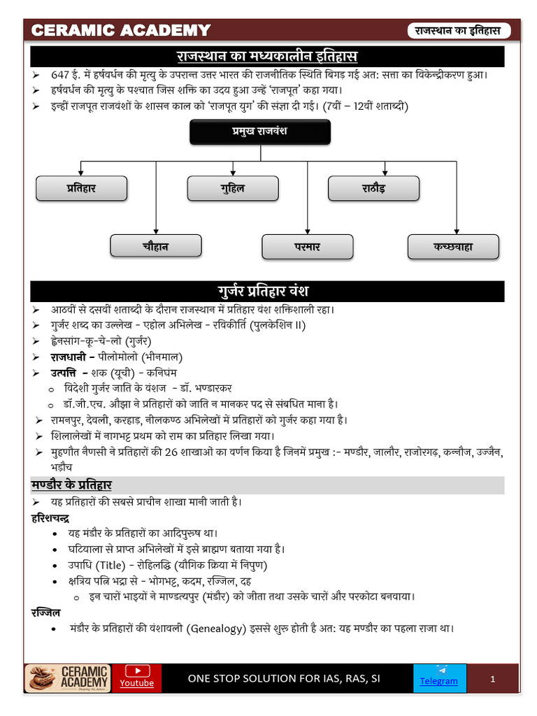 Rajasthan Ka Itihas (Hindi) Medival Period - 6525734 - 251009 - 181141 ...
