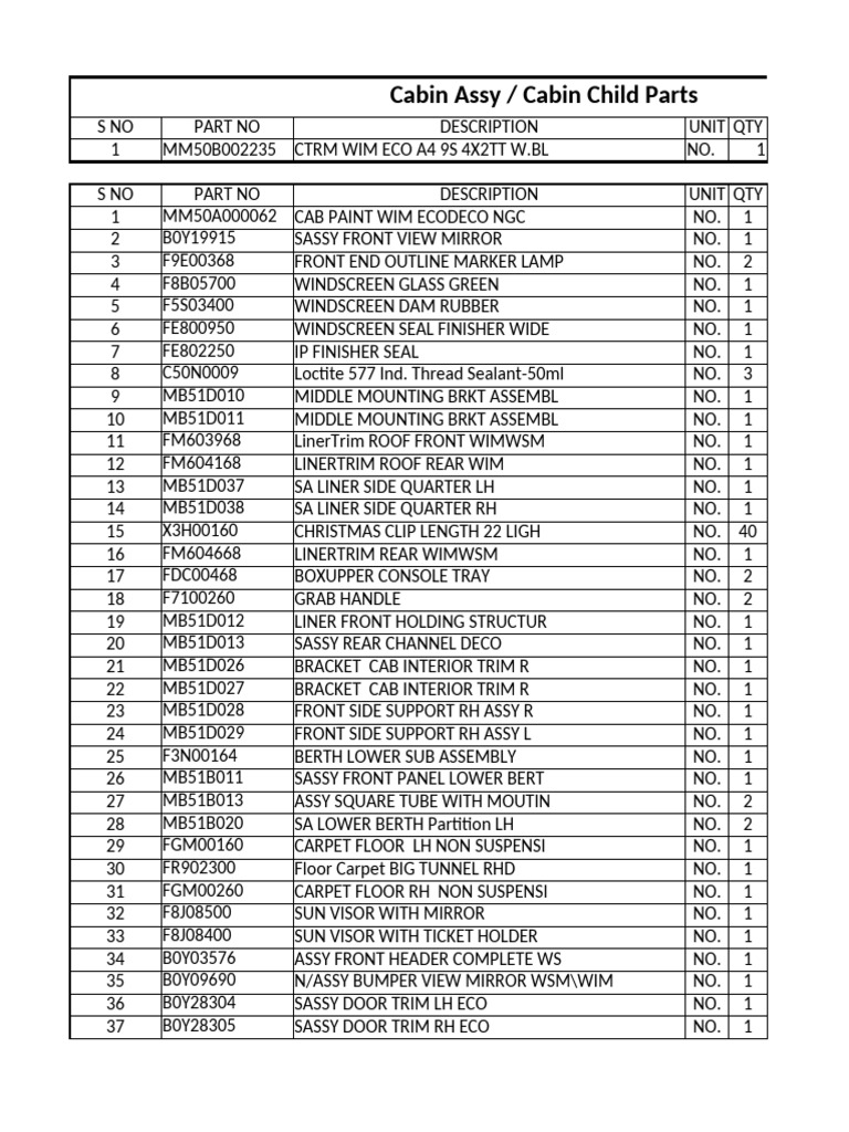 Cabin Assy Vs Bare Cabin & Child Parts 5525 Ashok Leyland | PDF ...