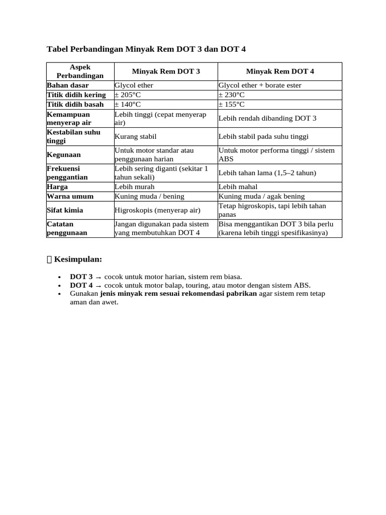 Tabel Perbandingan Minyak Rem DOT 3 Dan DOT 4 | PDF