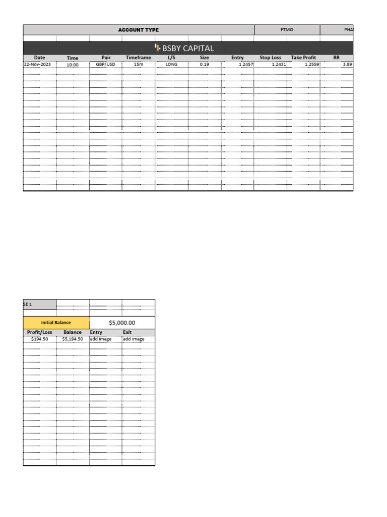 FTMO Phase 1 Trading Summary | PDF