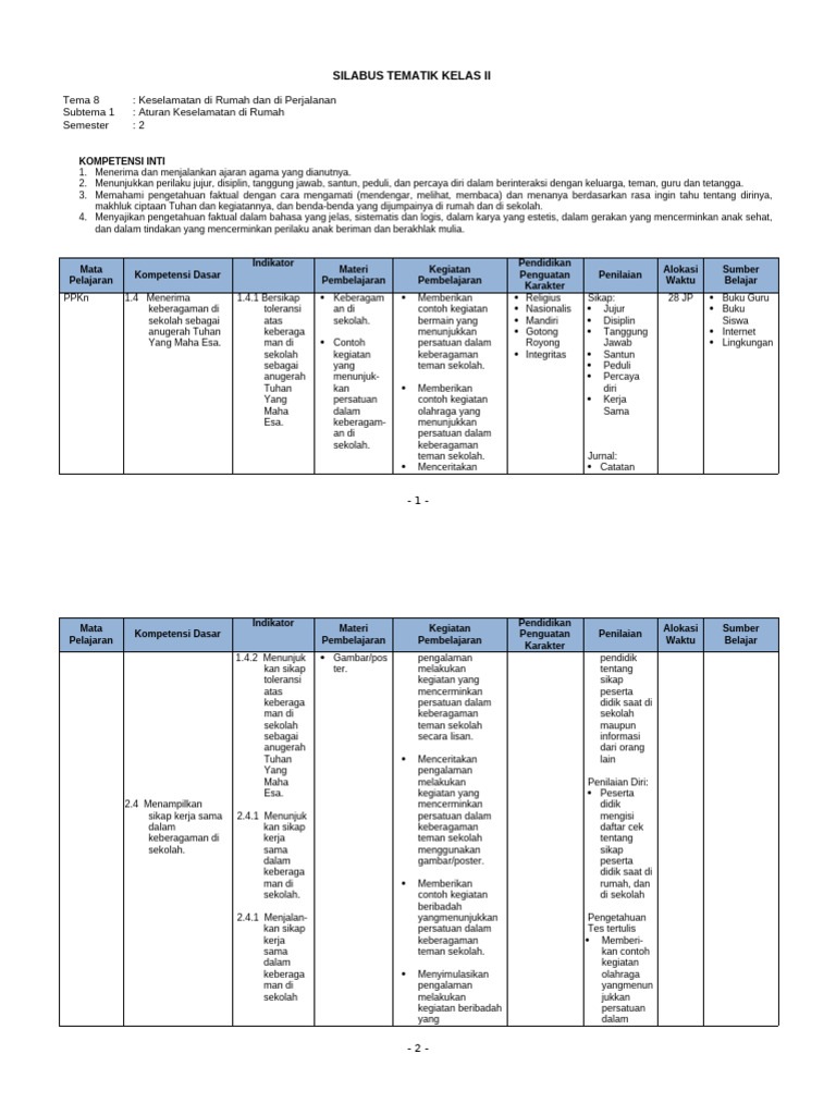 Silabus Kelas 2 Tema 8 | PDF