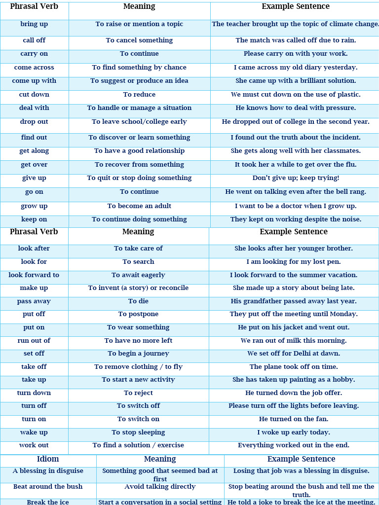Phrasal Verbs and Idioms | PDF