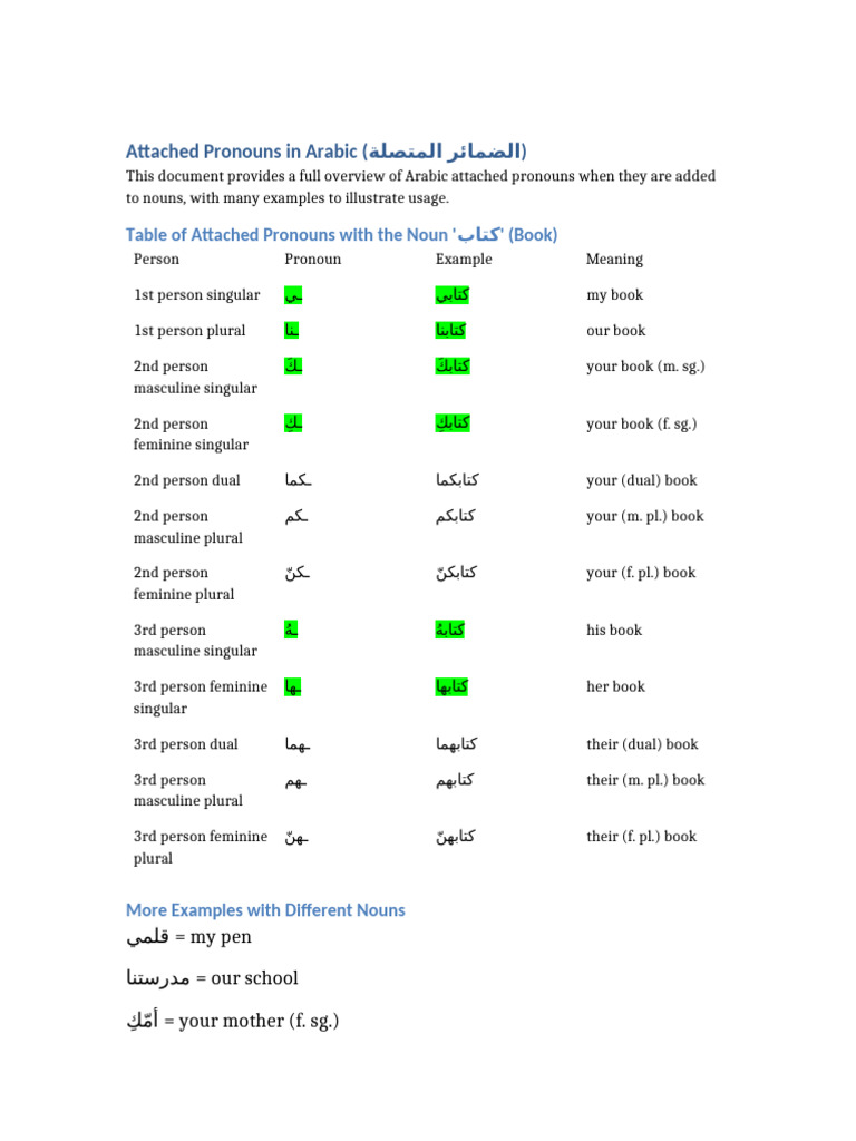 Arabic Attached Pronouns | PDF