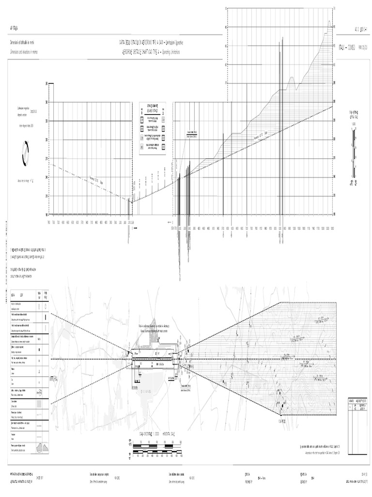 Obstacles Chart | PDF