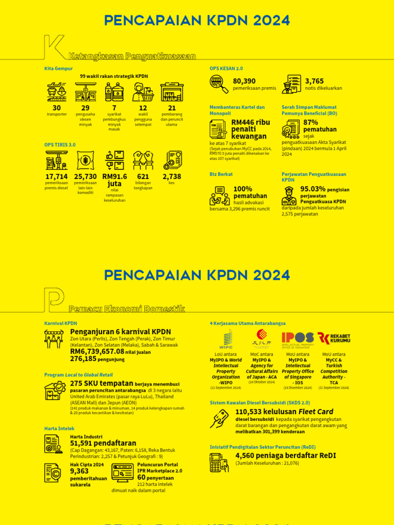 Carousel CC2020 | PDF