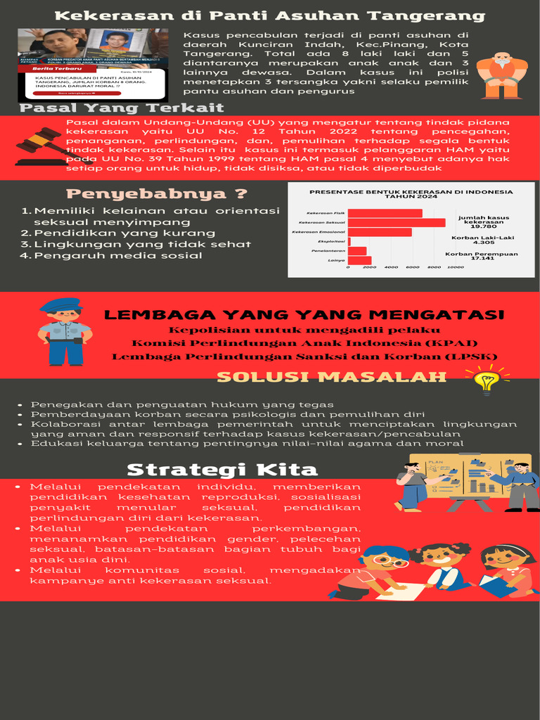 Kasus Pencabulan di Panti Asuhan Tangerang | PDF
